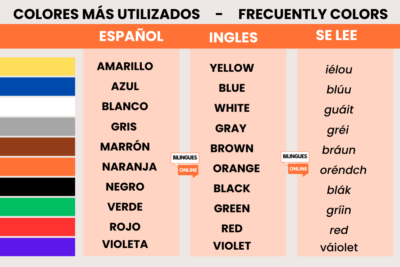 Los Colores en Inglés, Español y su Pronunciación Mas PDF y Audio ...