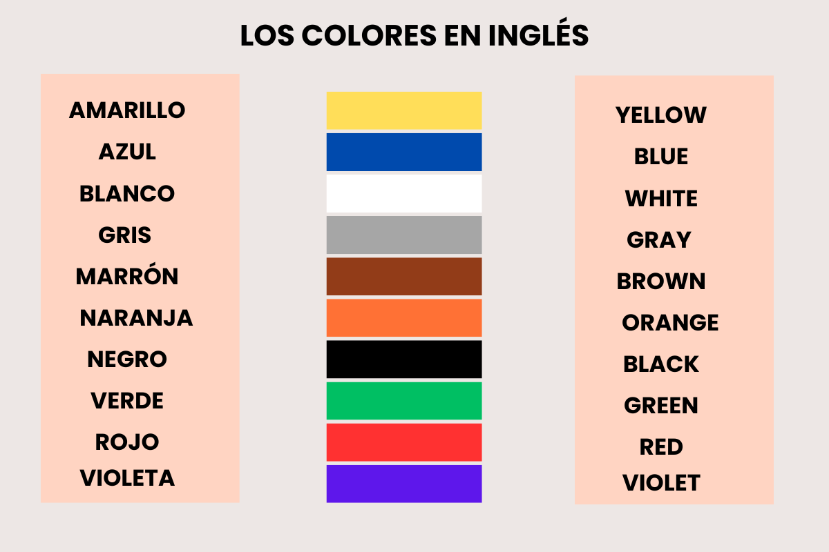 Los Colores en Inglés, Español y su Pronunciación Mas PDF y Audio ...