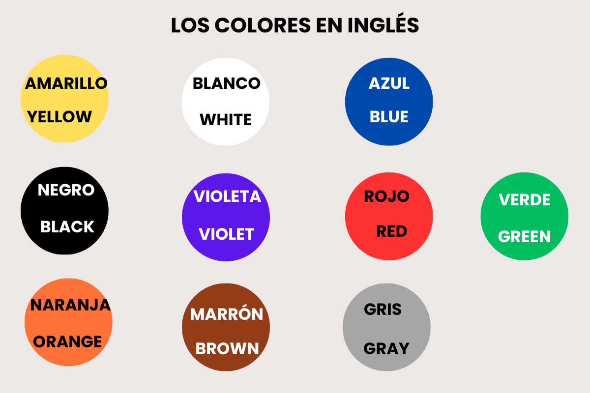 Los Colores en Inglés, Español y su Pronunciación Mas PDF y Audio ...