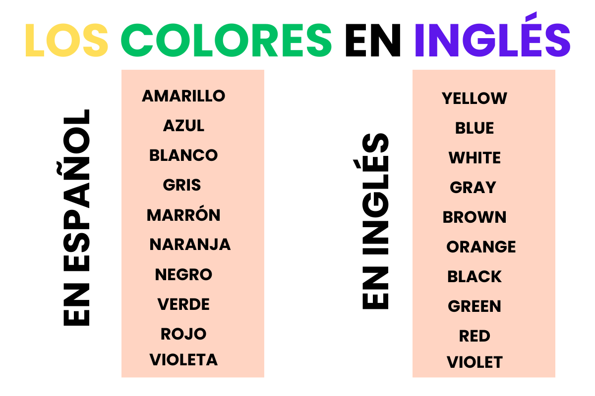 Los Colores en Inglés, Español y su Pronunciación Mas PDF y Audio ...