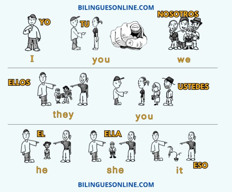 Pronombres en inglés ¡Descubre cuáles son y cómo usarlos!